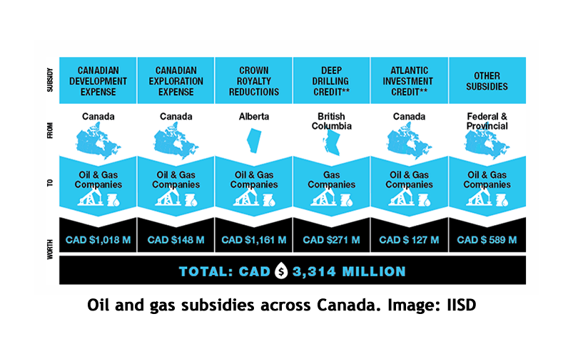 LASER TALK: Canada Must End Fossil Fuel Subsidies - Citizens' Climate Lobby Canada