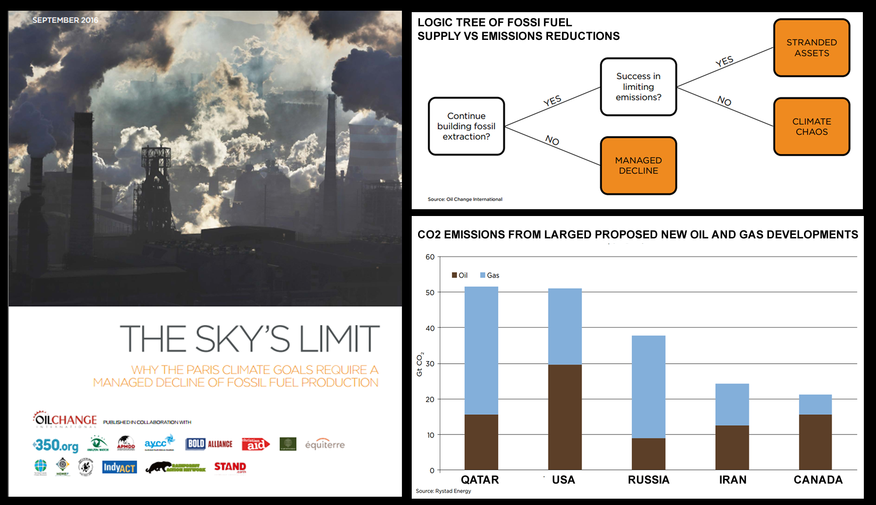 Ccl Canada Education Call November 2016 The Sky S Limit Why The