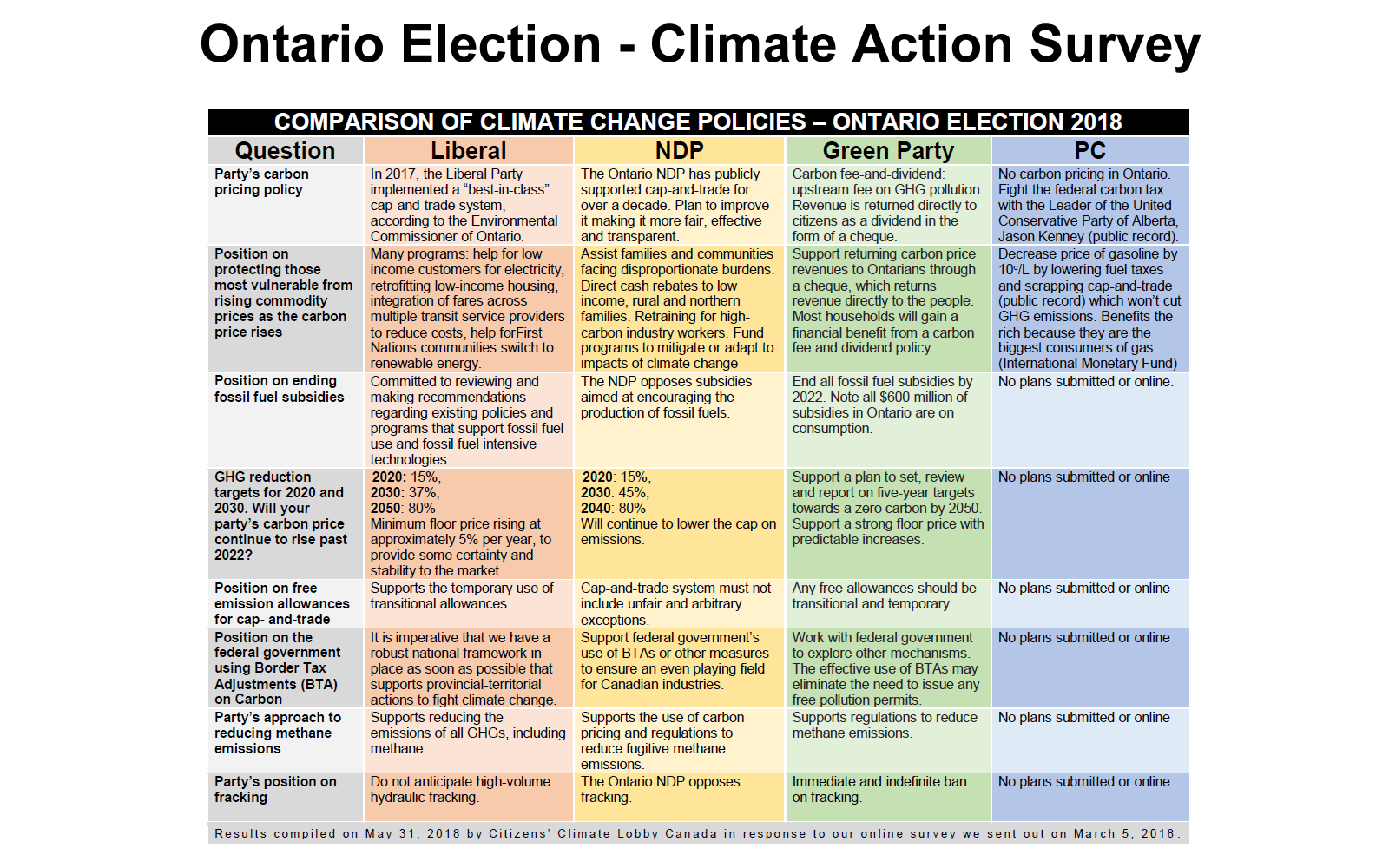 MEDIA RELEASE: Climate Change and the Ontario Election - One of These ...