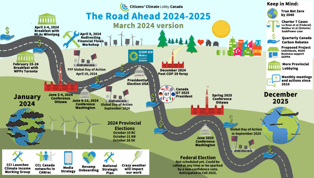 Citizens' Climate Lobby Canada's 2024 Q1 Report - Citizens' Climate ...