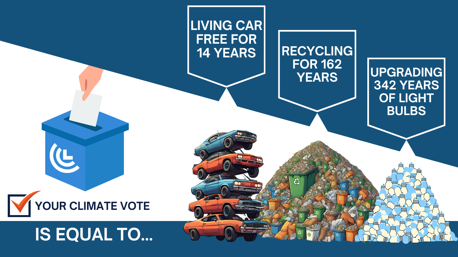The Climate Impact of Your Vote - A Case Study from Canada's 2019 ...